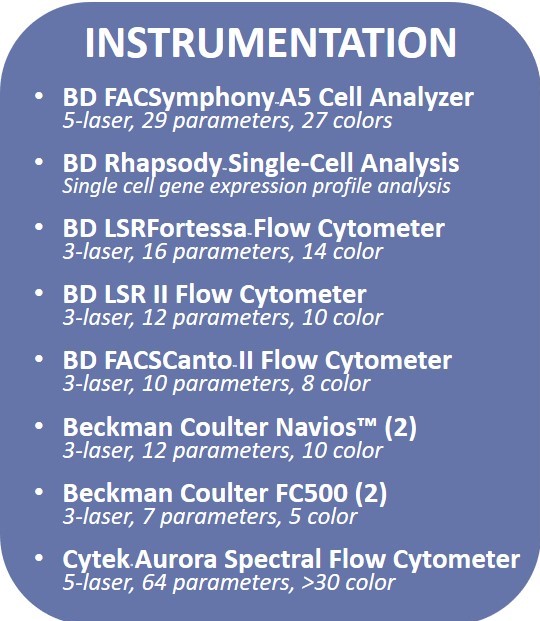 Flow cytometric testing solutions Multiparameter flow cytometry analysis
