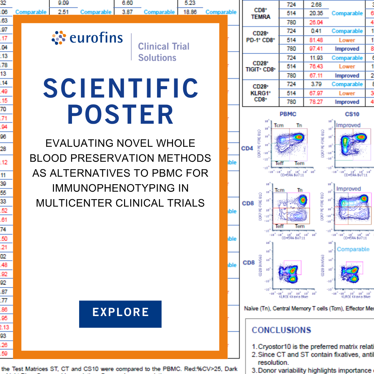 Evaluating Whole Blood Preservation Methods as PBMC Alternatives for ...
