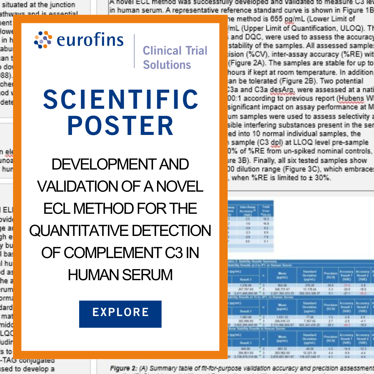 2023 AAPS PharmSci Poster: Development and Validation of a Novel ECL Method for the Quantitative ...