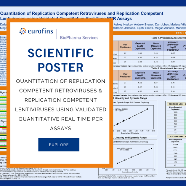 2023 WRIB Poster: Quantitation of Replication Competent Retroviruses ...
