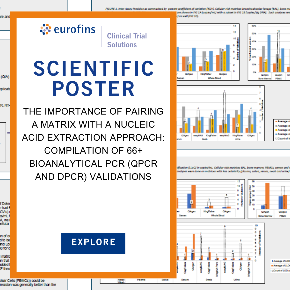 Optimizing PCR Bioanalysis: Platform and Matrix Selection for Accurate ...